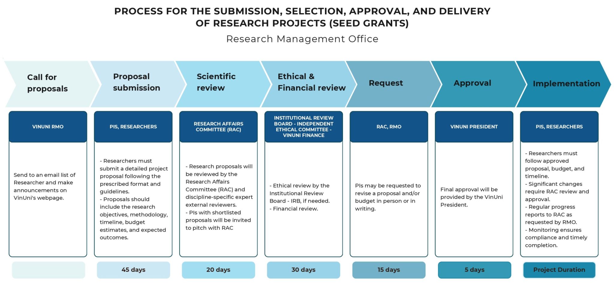 Seed Grant AY 2024-2025 - Vinuni Research Website
