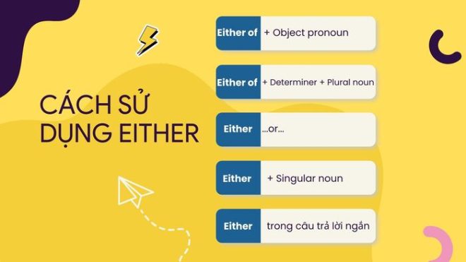 Either và Neither trong tiếng Anh: Phân biệt và cách dùng đúng
