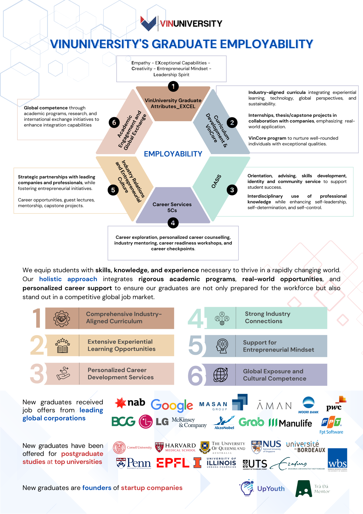VinUniversity Presents Innovative Approaches to Enhance Graduate ...