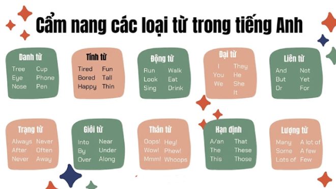 Cách nhận biết loại từ trong tiếng Anh hiệu quả dành cho bạn