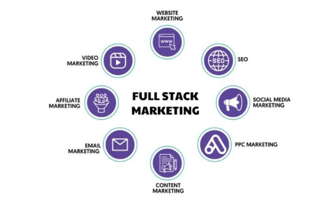 Marketing Full stack là gì? Doanh nghiệp có cần không?