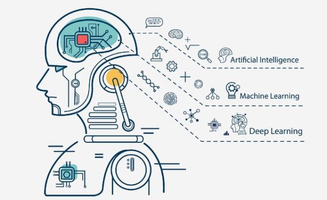 Machine Learning cơ bản: Những điều cần biết cho người mới