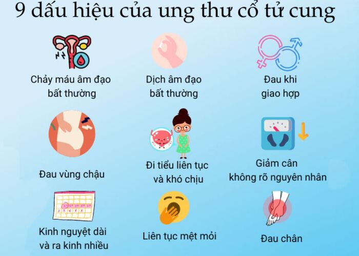 Dấu hiệu ung thư cổ tử cung bạn cần biết để sớm phát hiện