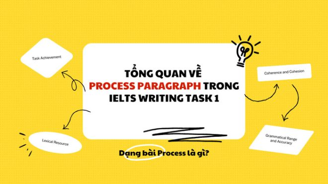 Cách viết Process Paragraph trong IELTS Writing Task 1