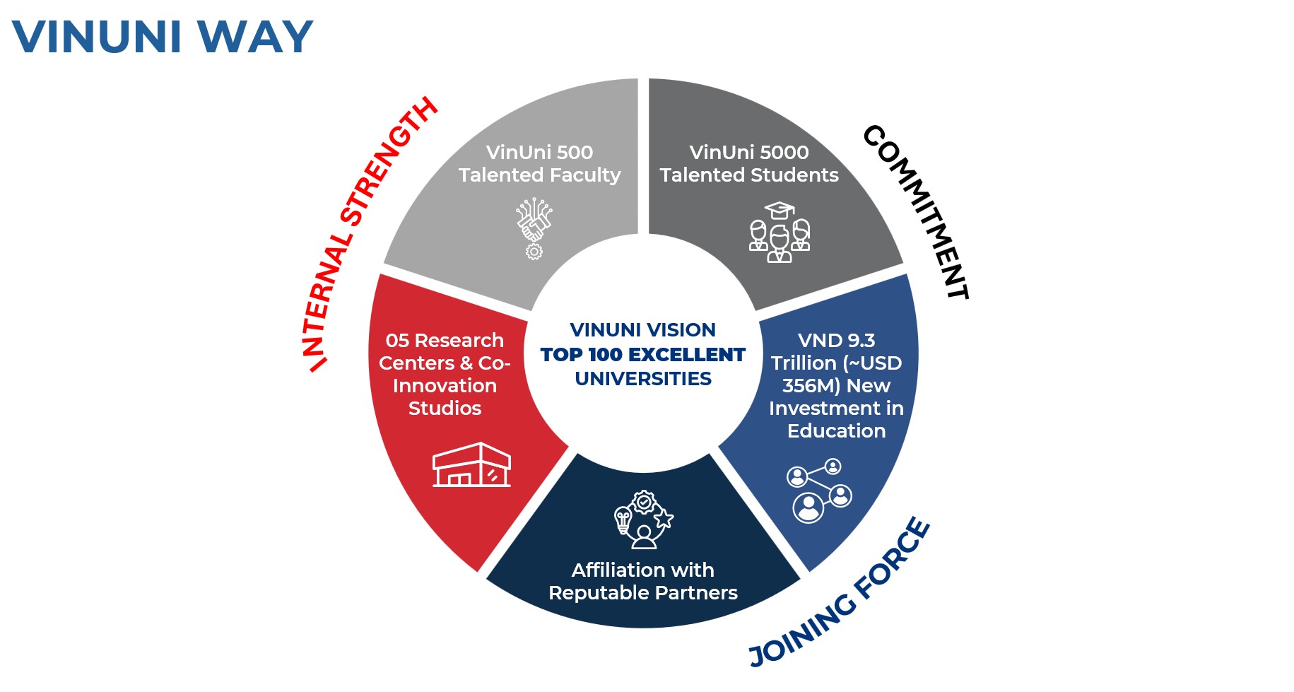 VINUNI SETS ITS SIGHTS ON WORLD’S TOP 100 UNIVERSITIES – LAUNCHES ...