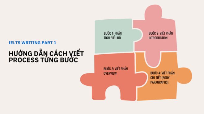 Cách viết Process trong IELTS Writing Task 1 chi tiết từ A-Z